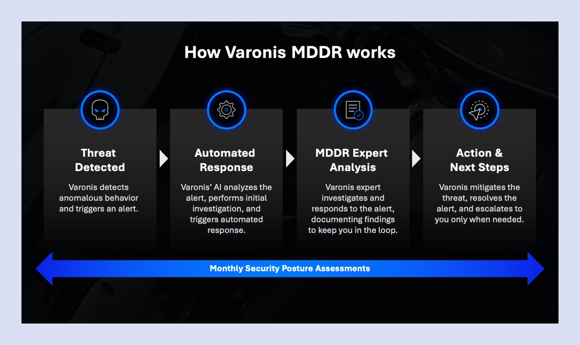Varonis MDDR: Industry's First Managed Data Detection and Response Offering